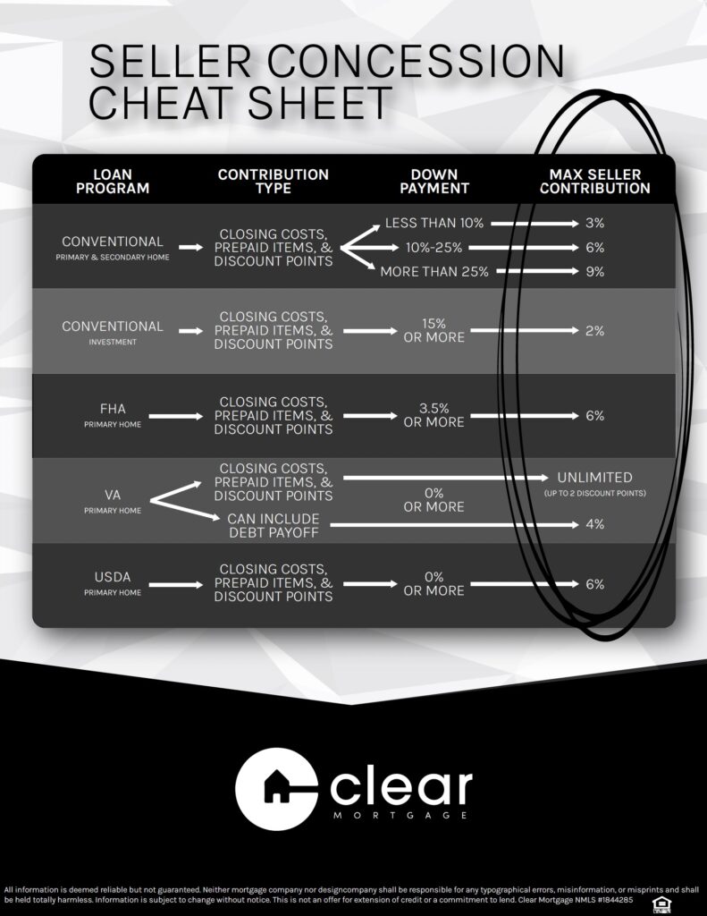 Seller Concessions: Save on Your Home Purchase (2025)